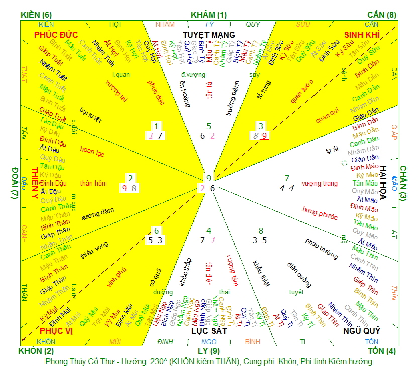 Hướng nhà nam sinh năm 1968 tuổi Mậu Thân hướng nào tốt hợp phong thủy toàn diện theo các trường ...